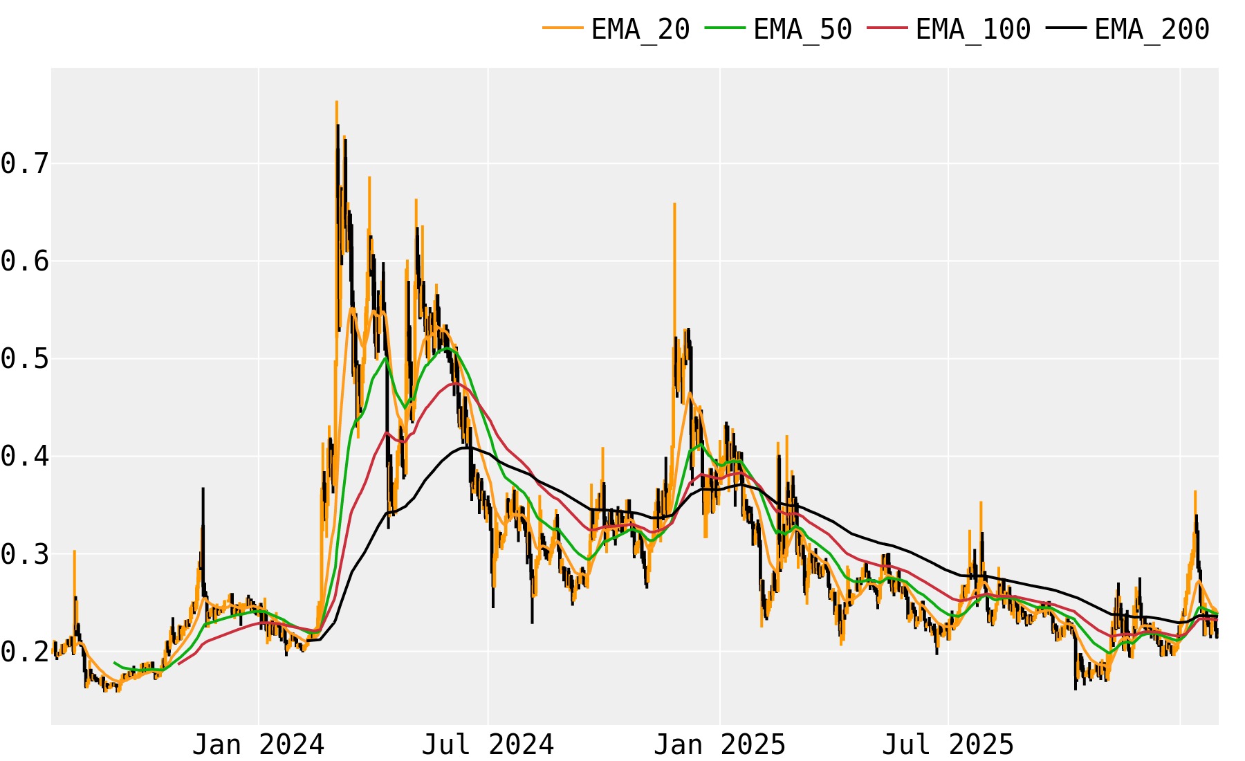 Golem GLM Экспоненциальные скользящие средние