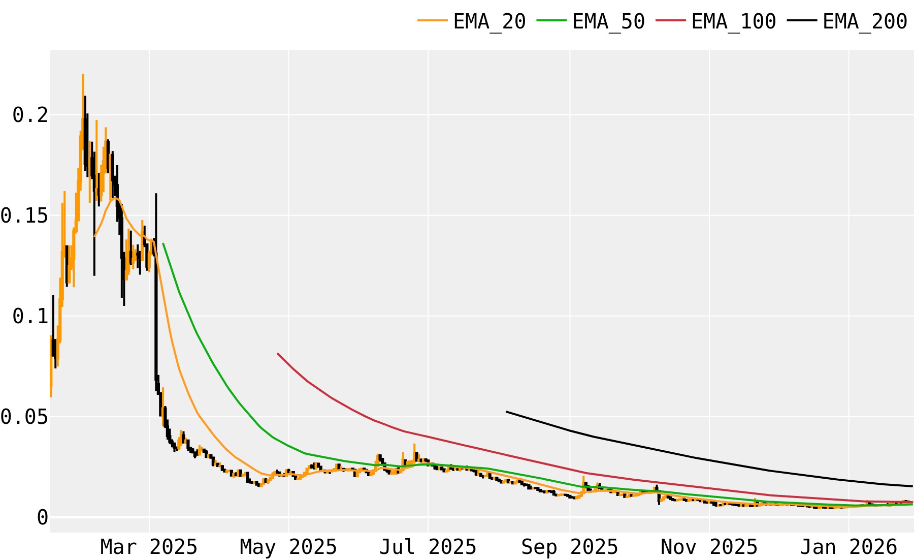 GoPlus Security GPS Экспоненциальные скользящие средние
