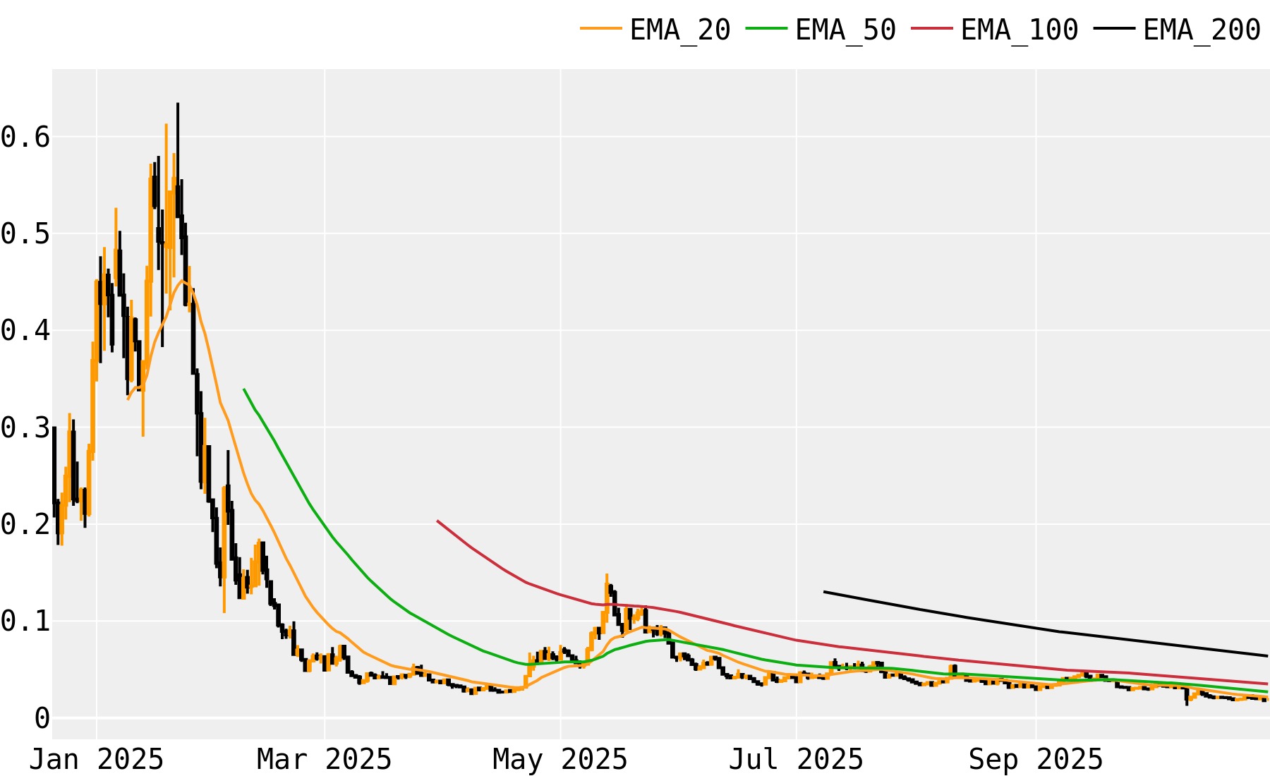 GRIFFAIN GRIFFAIN Exponential moving averages