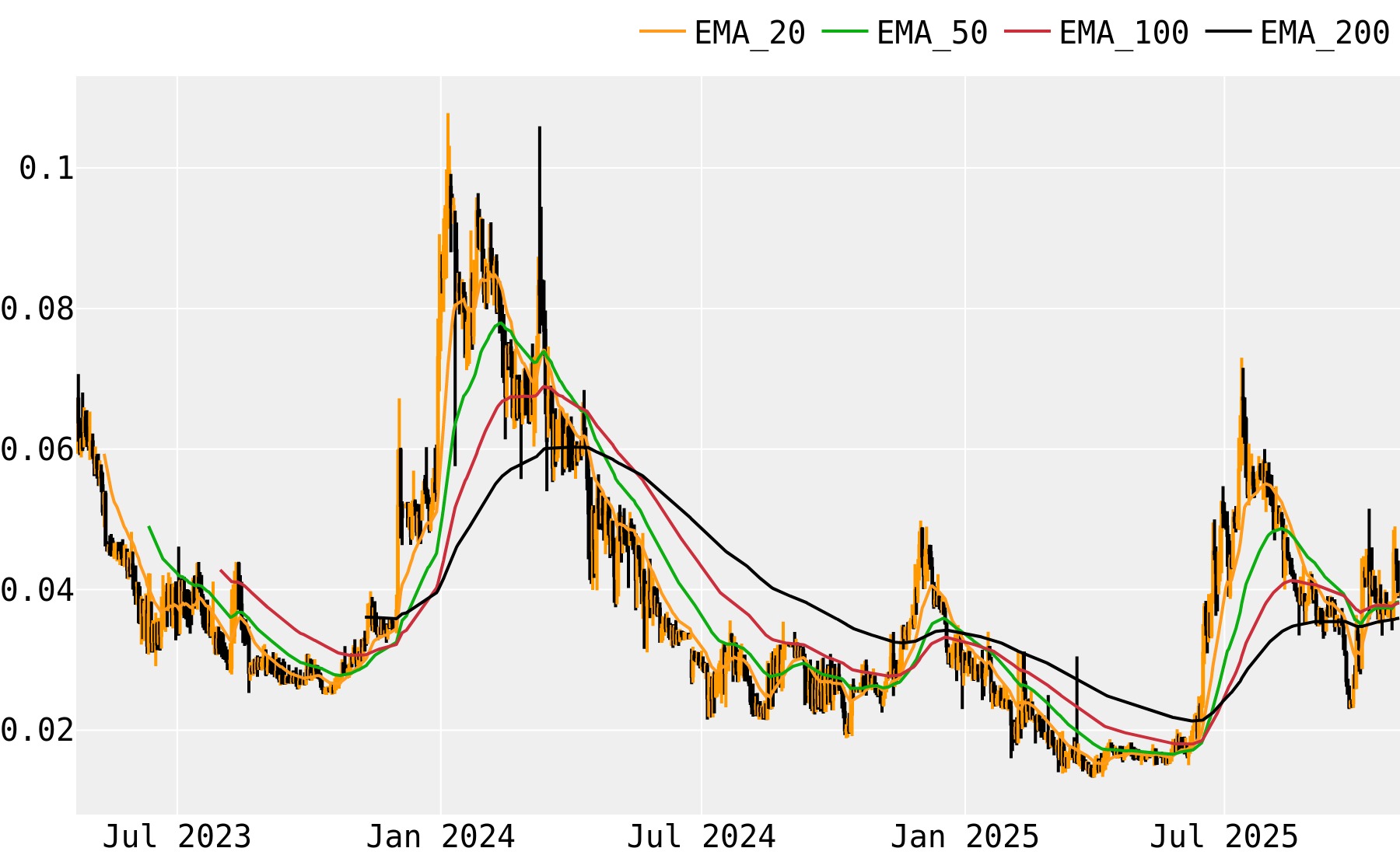 Grin GRIN Экспоненциальные скользящие средние