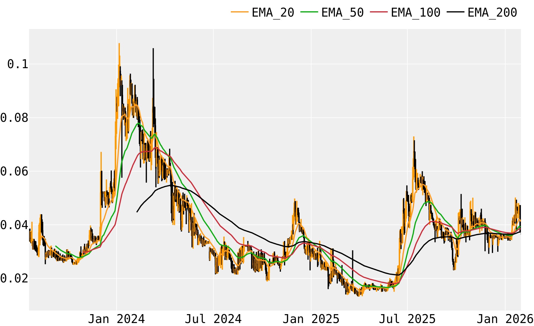 Grin GRIN Экспоненциальные скользящие средние