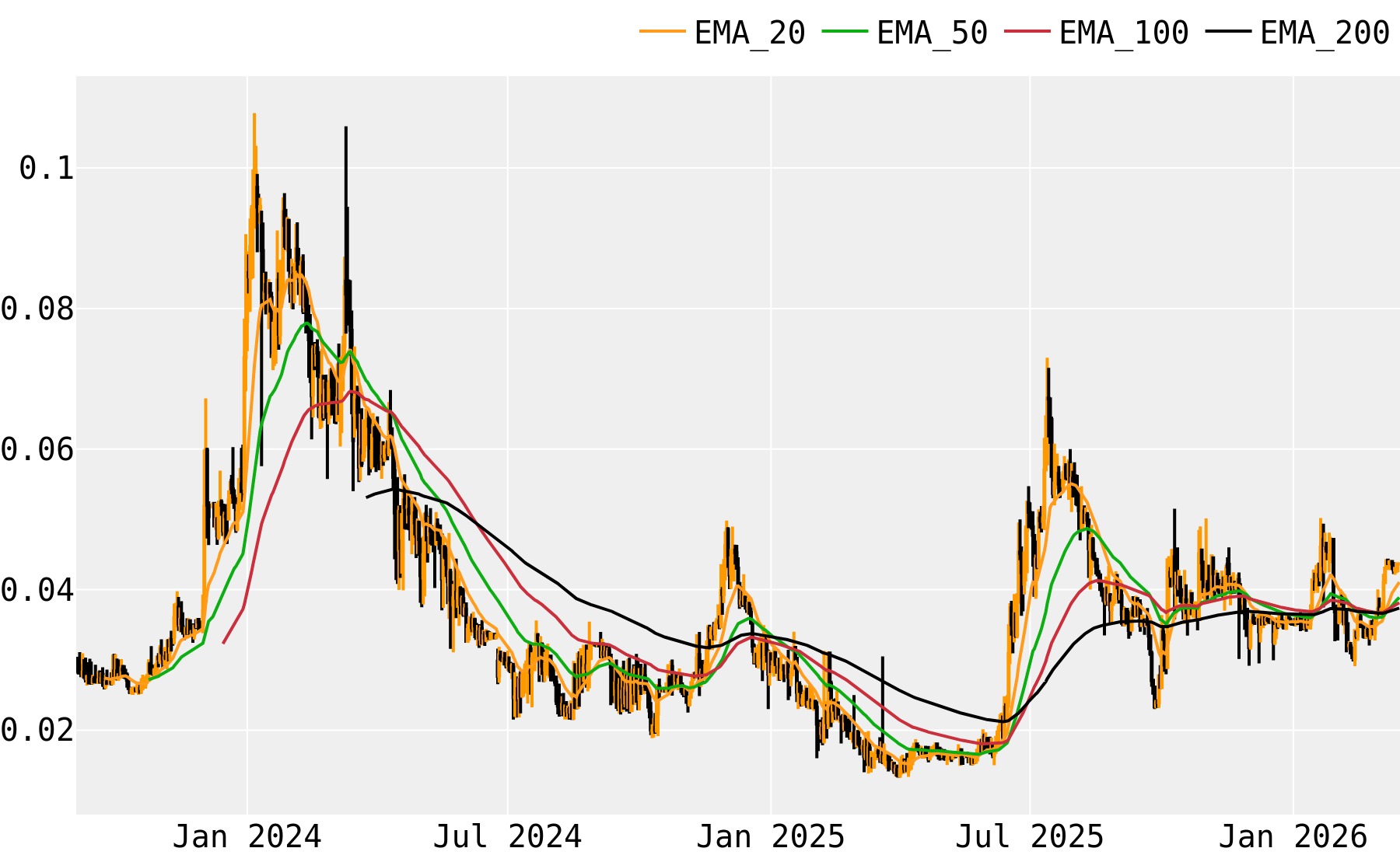 Grin GRIN Экспоненциальные скользящие средние