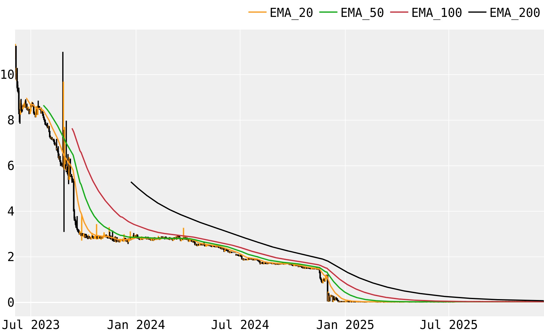 Grizzly Honey GHNY Экспоненциальные скользящие средние