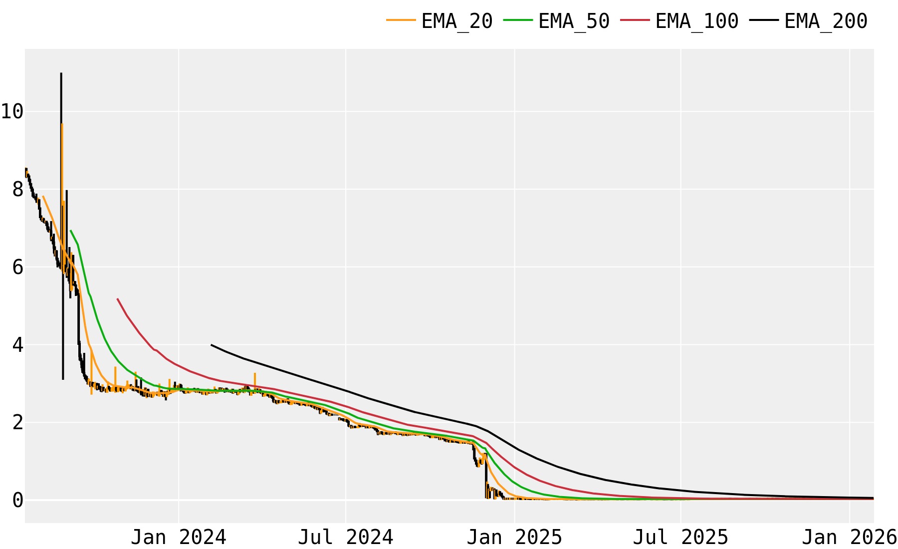 Grizzly Honey GHNY Экспоненциальные скользящие средние