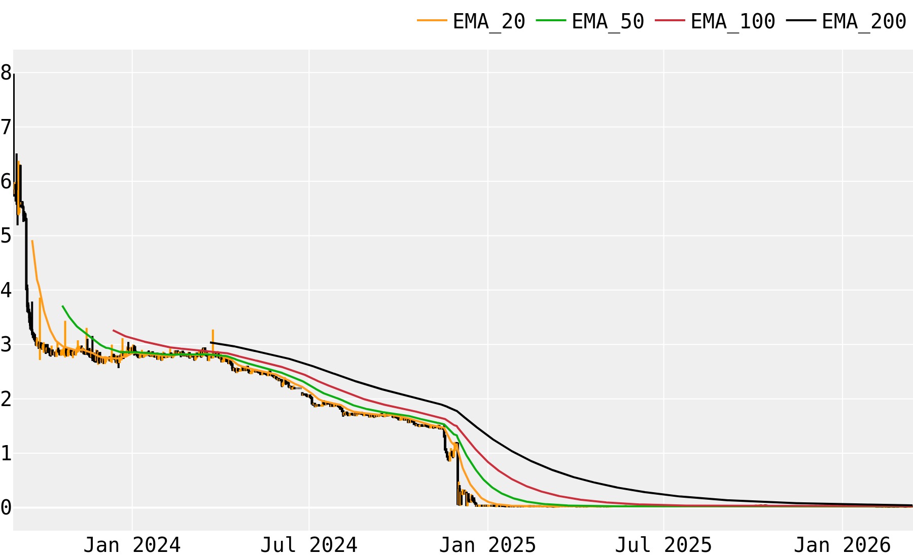 Grizzly Honey GHNY Экспоненциальные скользящие средние
