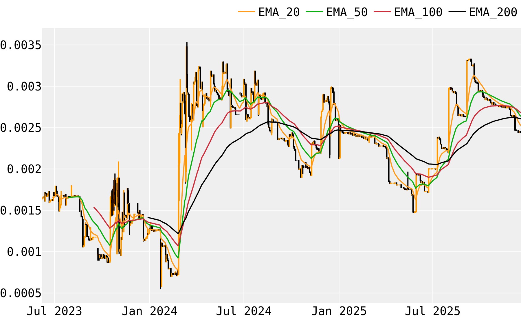 Hakka Finance HAKKA Экспоненциальные скользящие средние