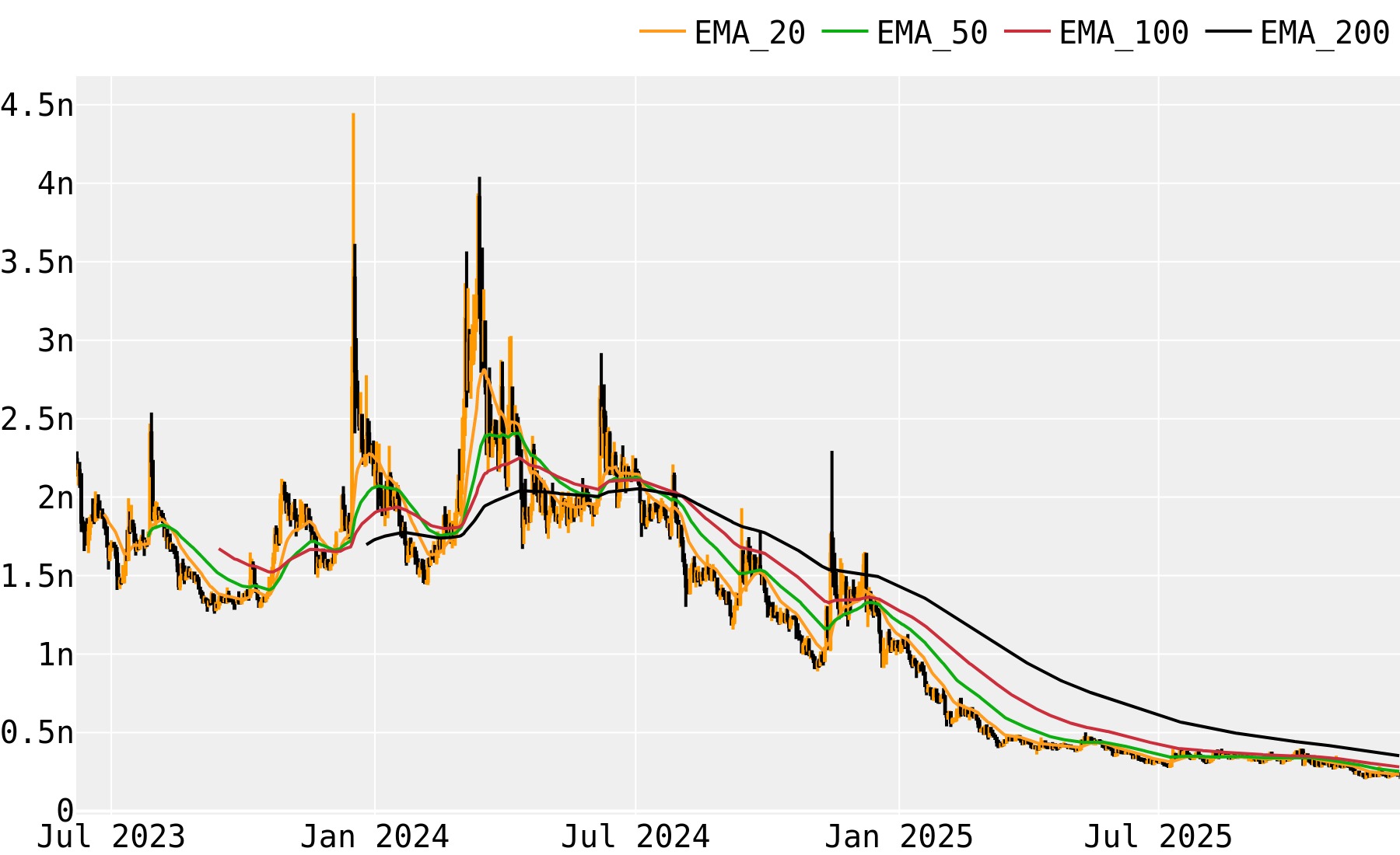 Hamster HAM Экспоненциальные скользящие средние
