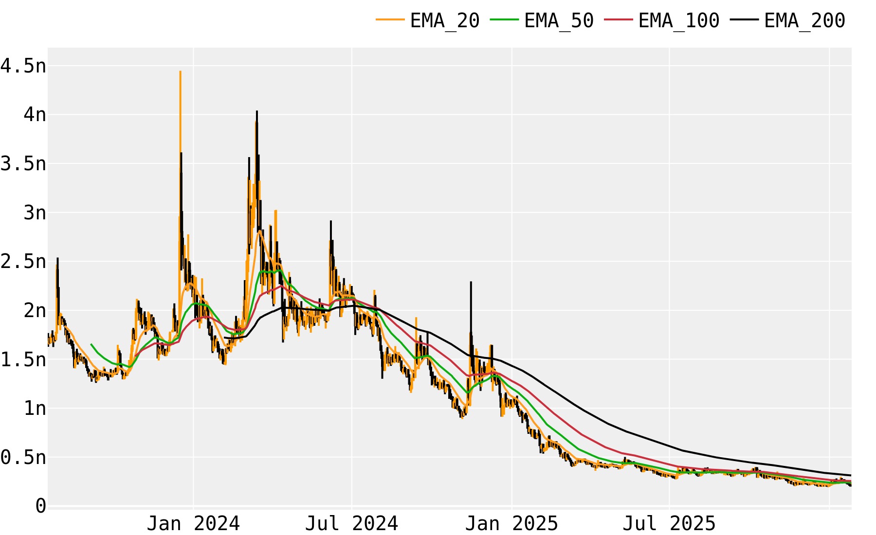 Hamster HAM Экспоненциальные скользящие средние