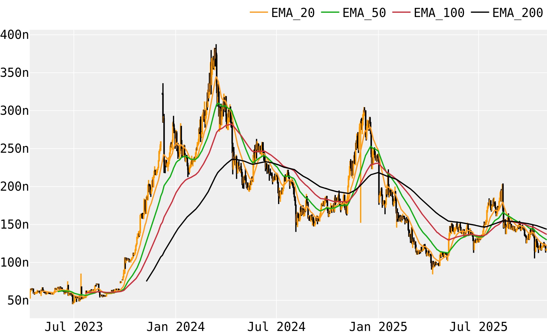 Hanu Yokia HANU Экспоненциальные скользящие средние