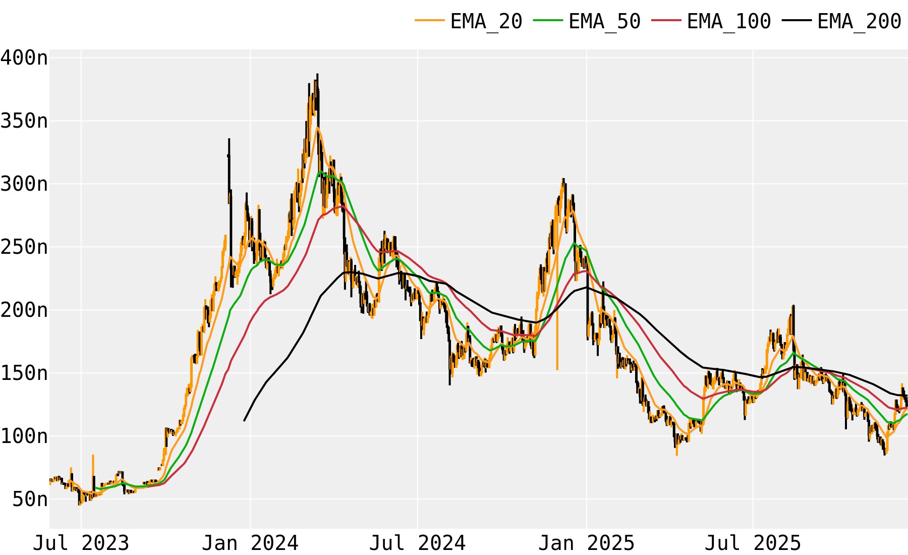Hanu Yokia HANU Экспоненциальные скользящие средние