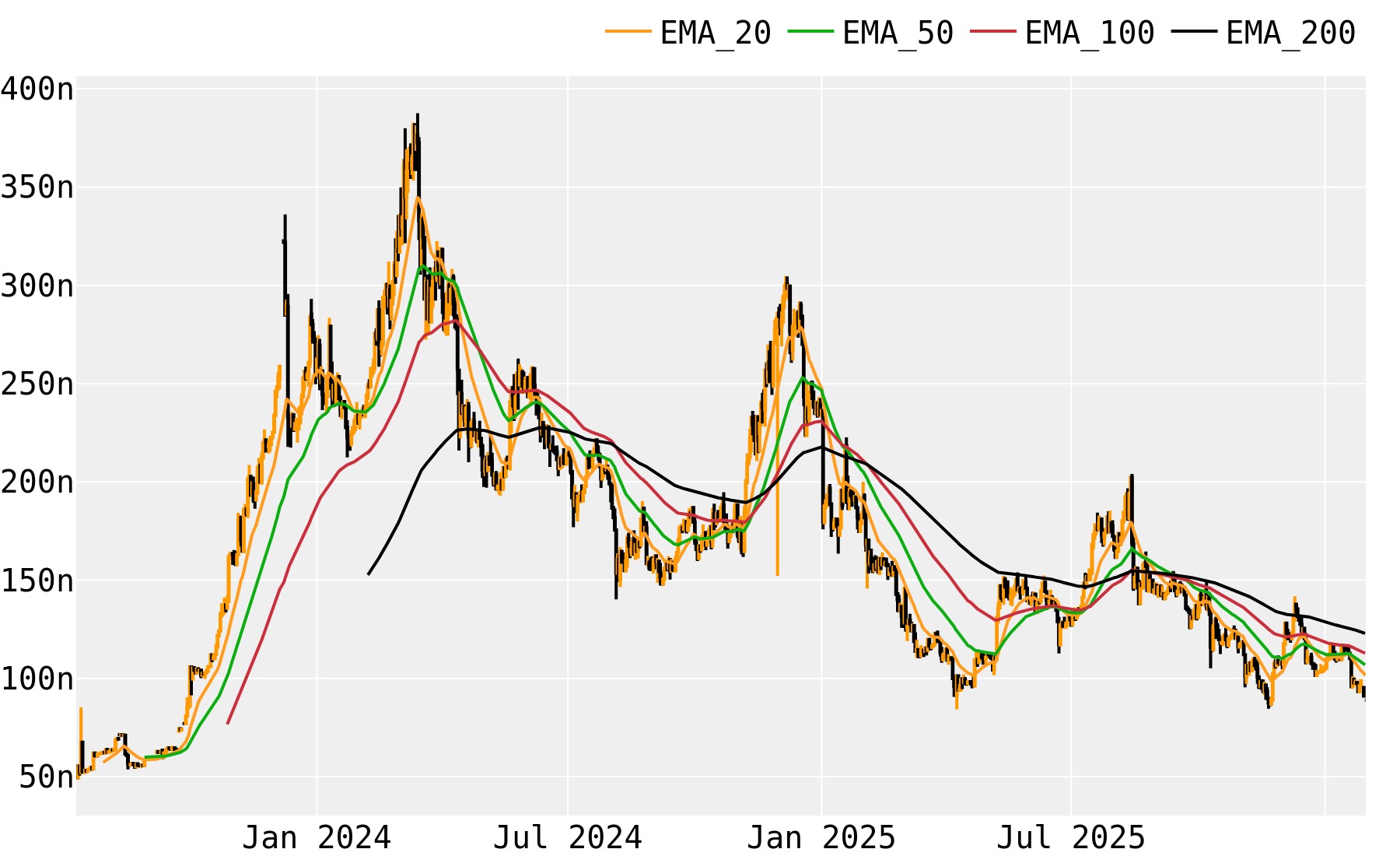 Hanu Yokia HANU Экспоненциальные скользящие средние