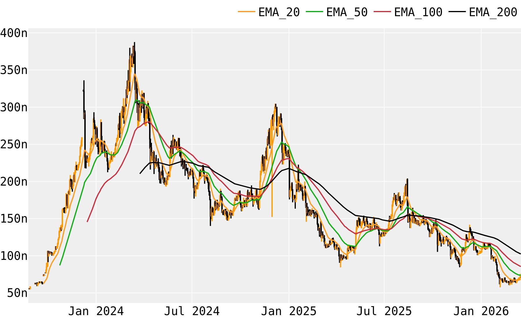 Hanu Yokia HANU Экспоненциальные скользящие средние
