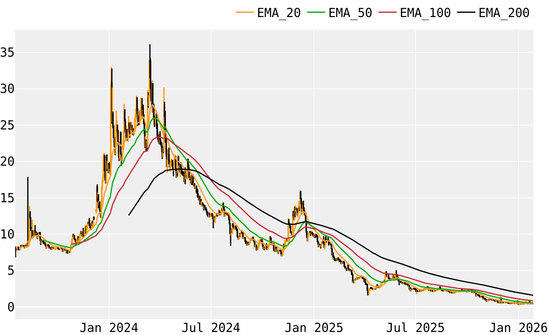 HAPI HAPI Экспоненциальные скользящие средние