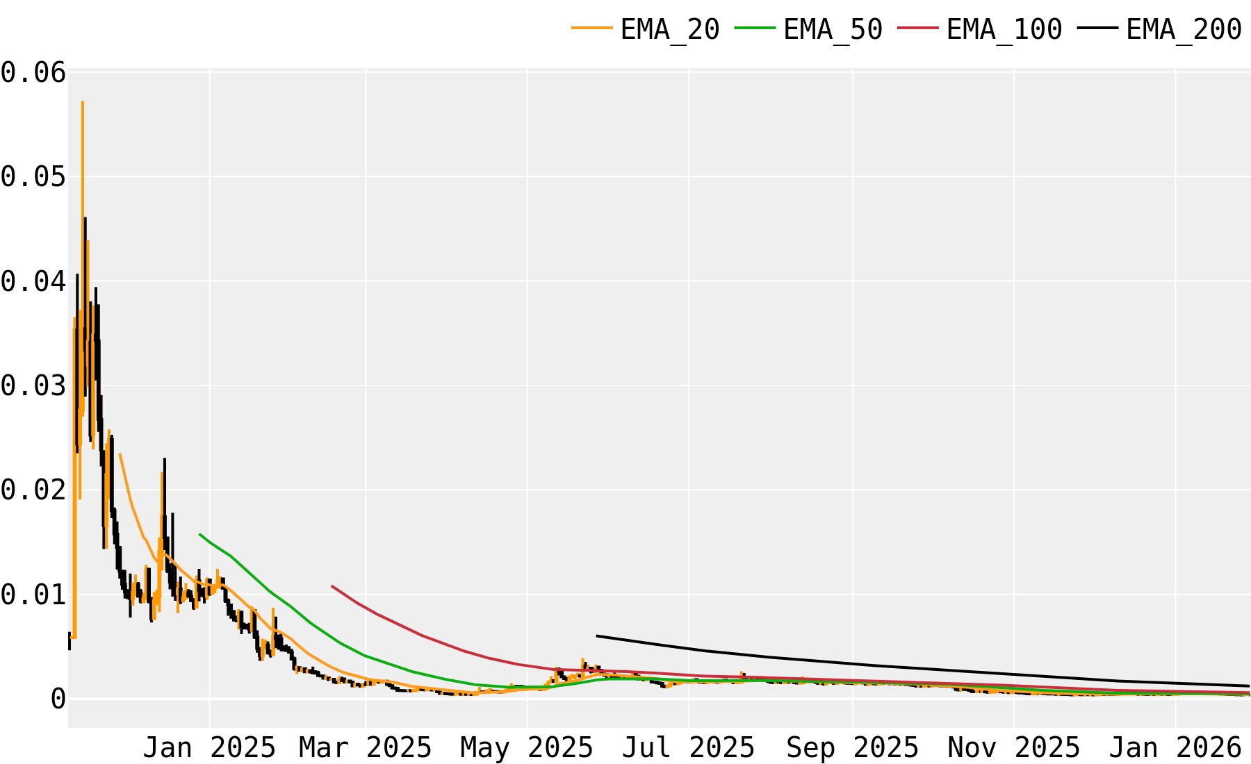 Happy Cat HAPPY Экспоненциальные скользящие средние