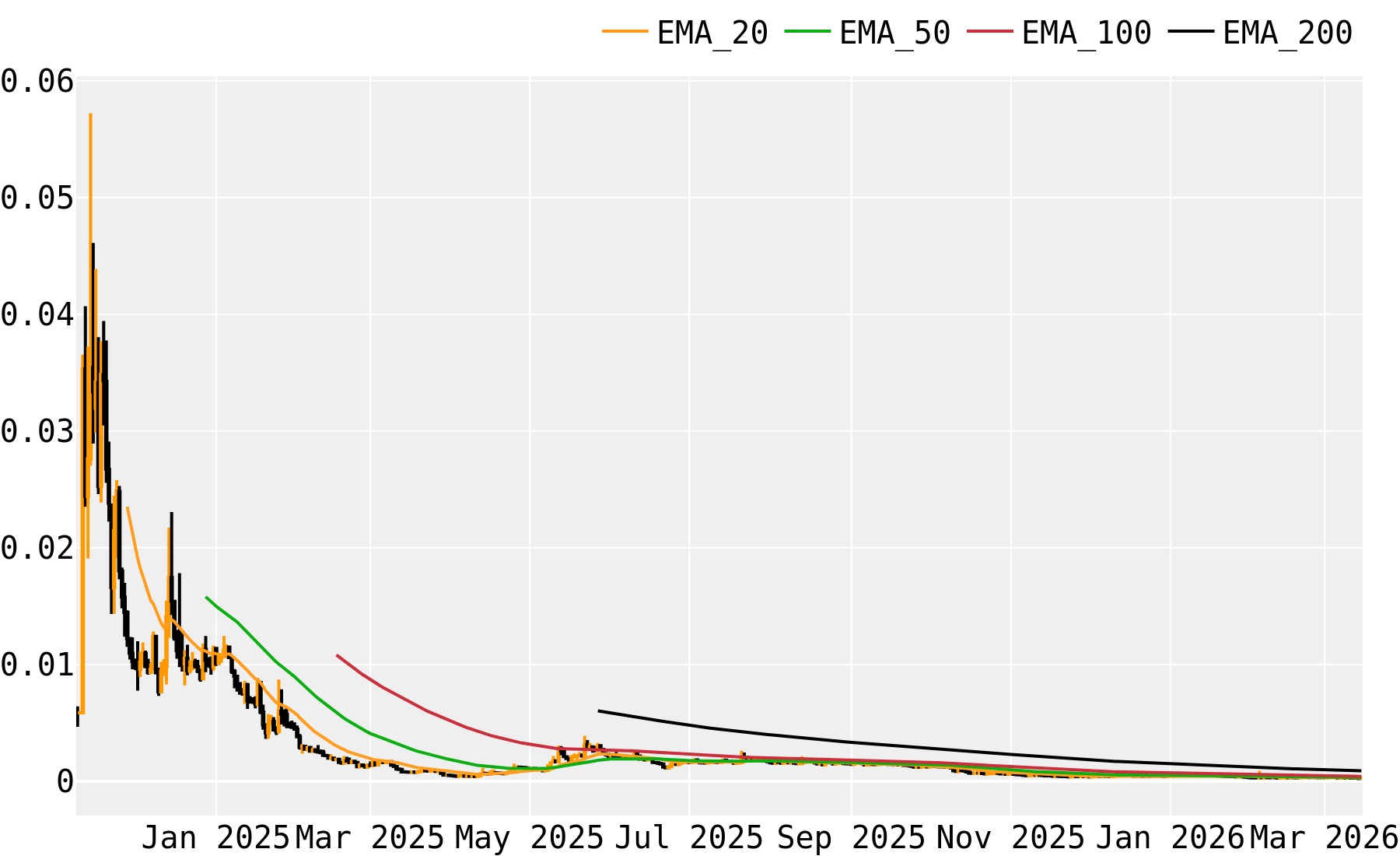 Happy Cat HAPPY Экспоненциальные скользящие средние