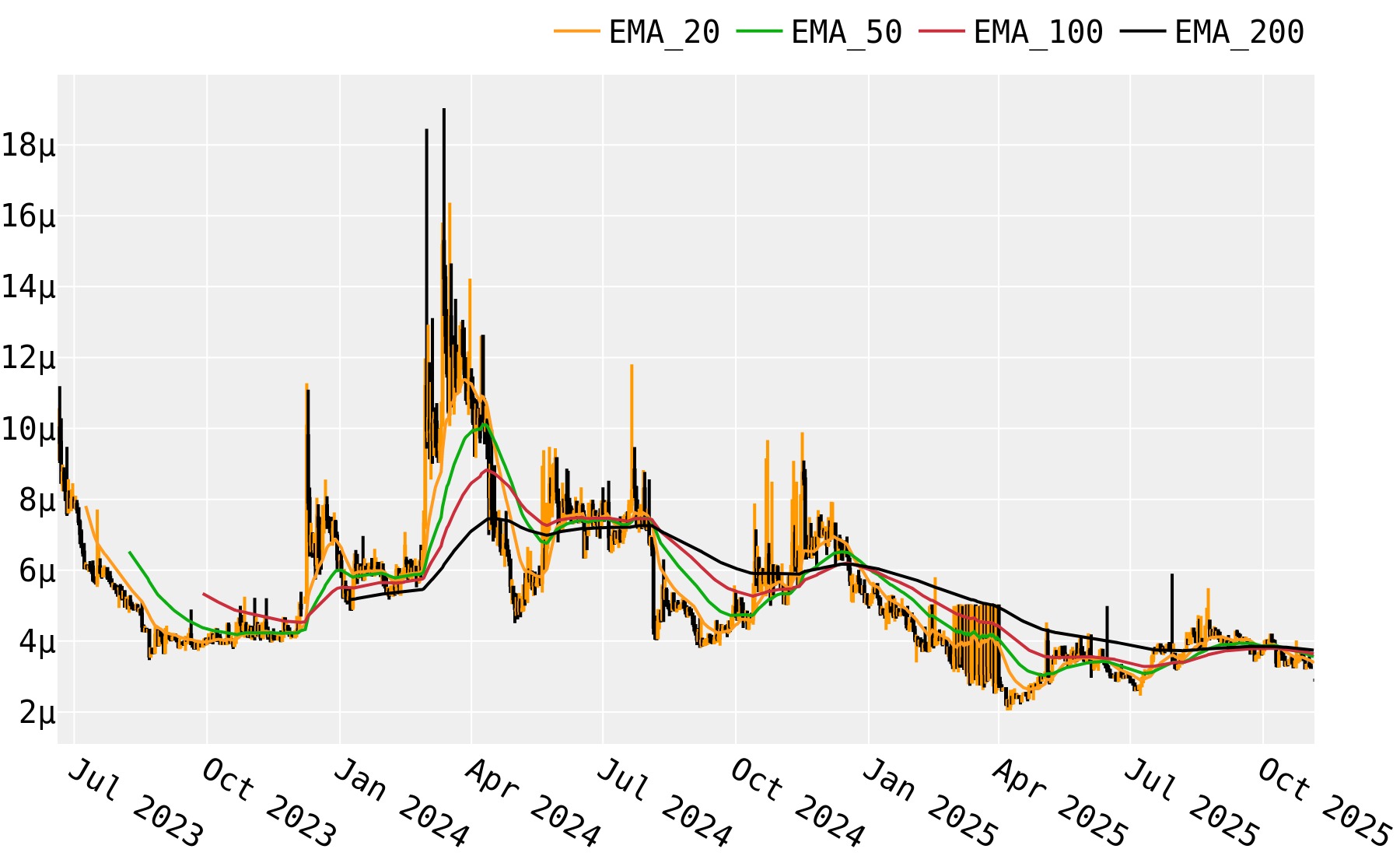 Hasaki HAHA Exponential moving averages