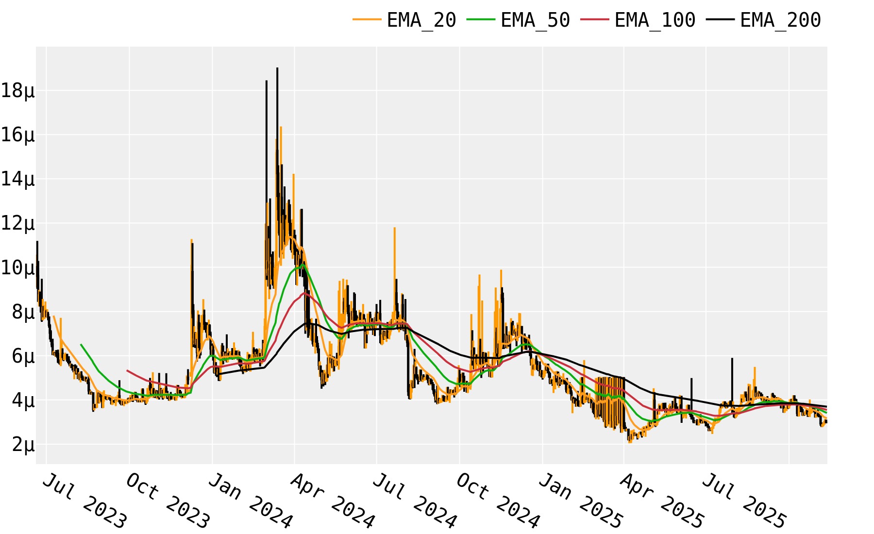 Hasaki HAHA Exponential moving averages