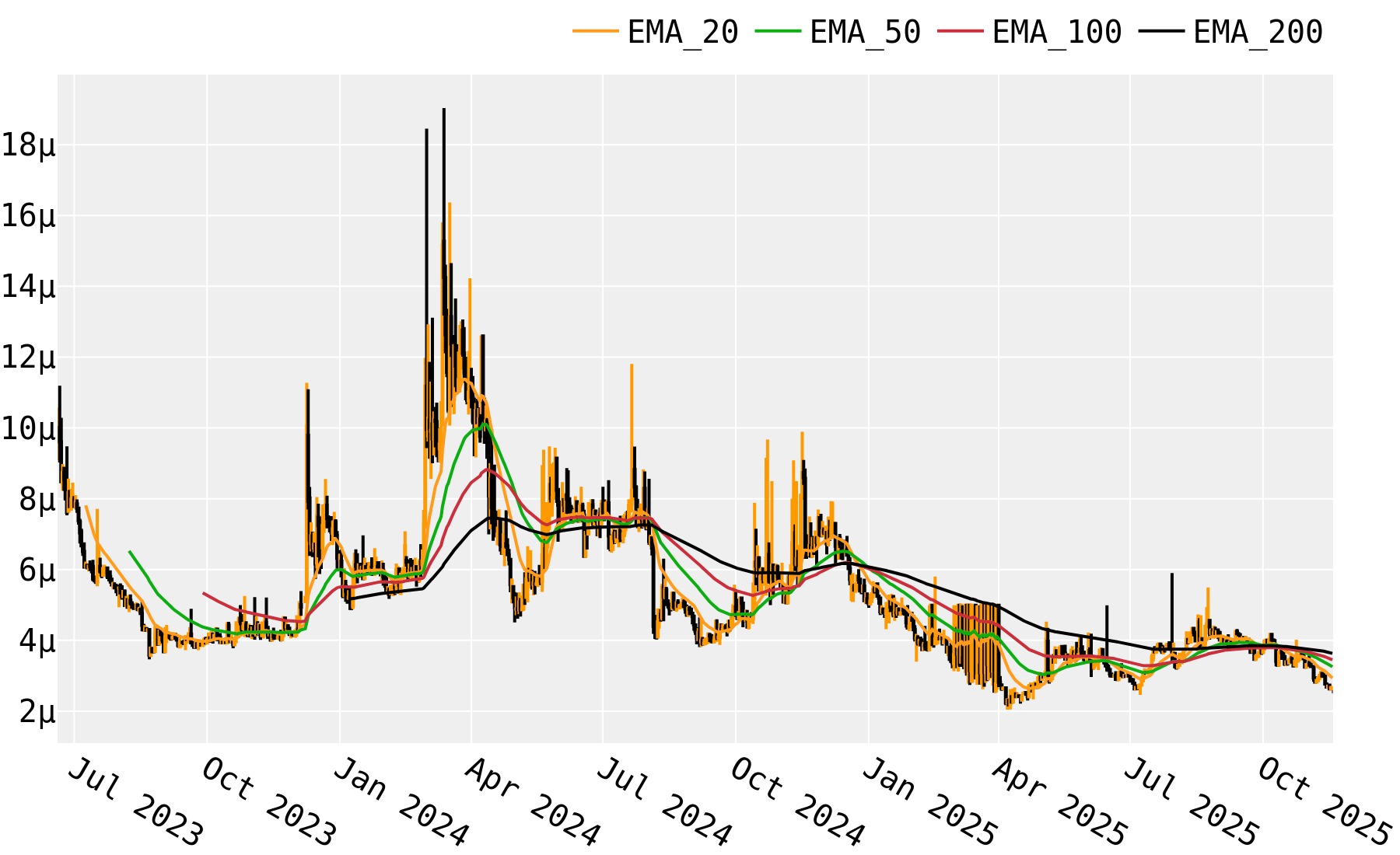 Hasaki HAHA Exponential moving averages