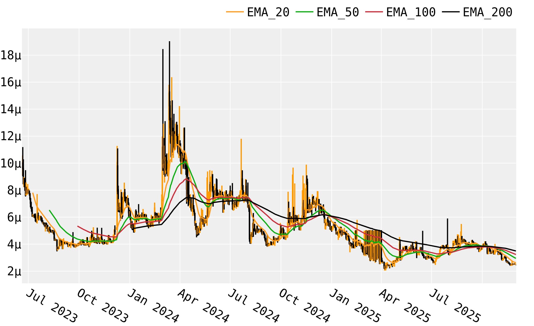 Hasaki HAHA Exponential moving averages