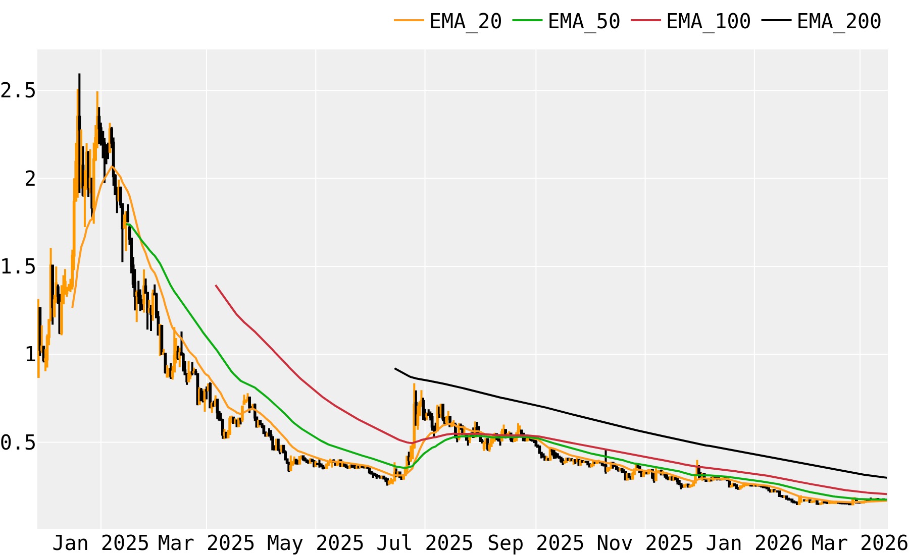 HashKey Platform Token Üstel Hareketli Ortalamaları
