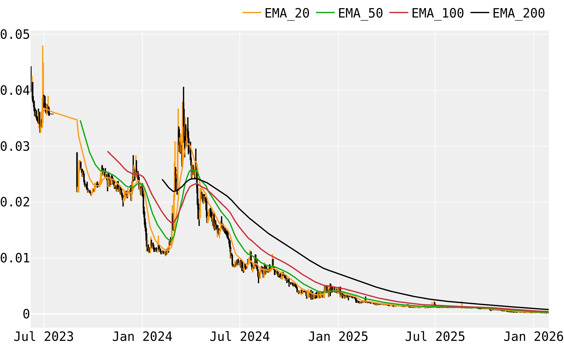 HAVAH HVH Экспоненциальные скользящие средние