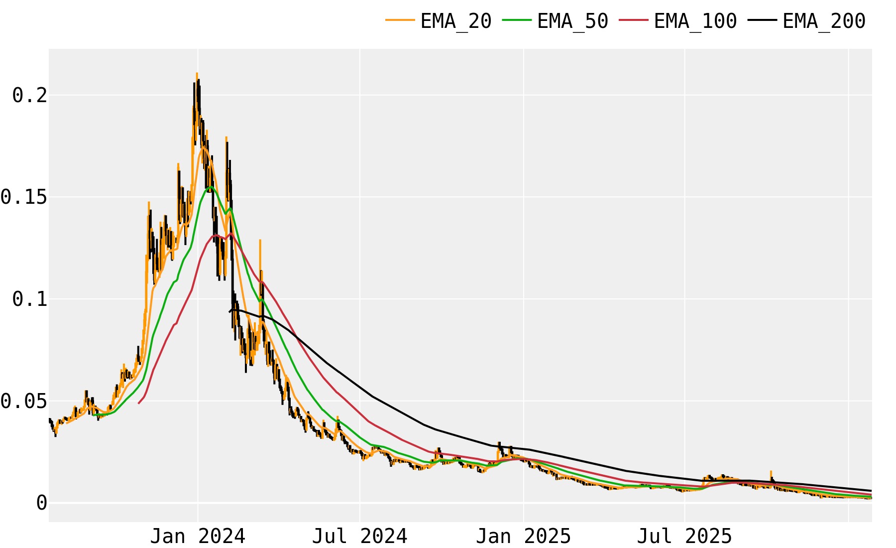 HELLO HELLO Экспоненциальные скользящие средние