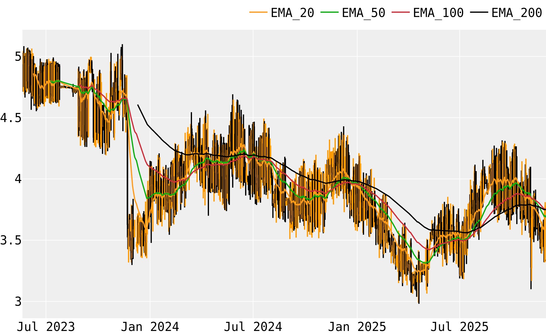 Hermez Network HEZ Exponential moving averages