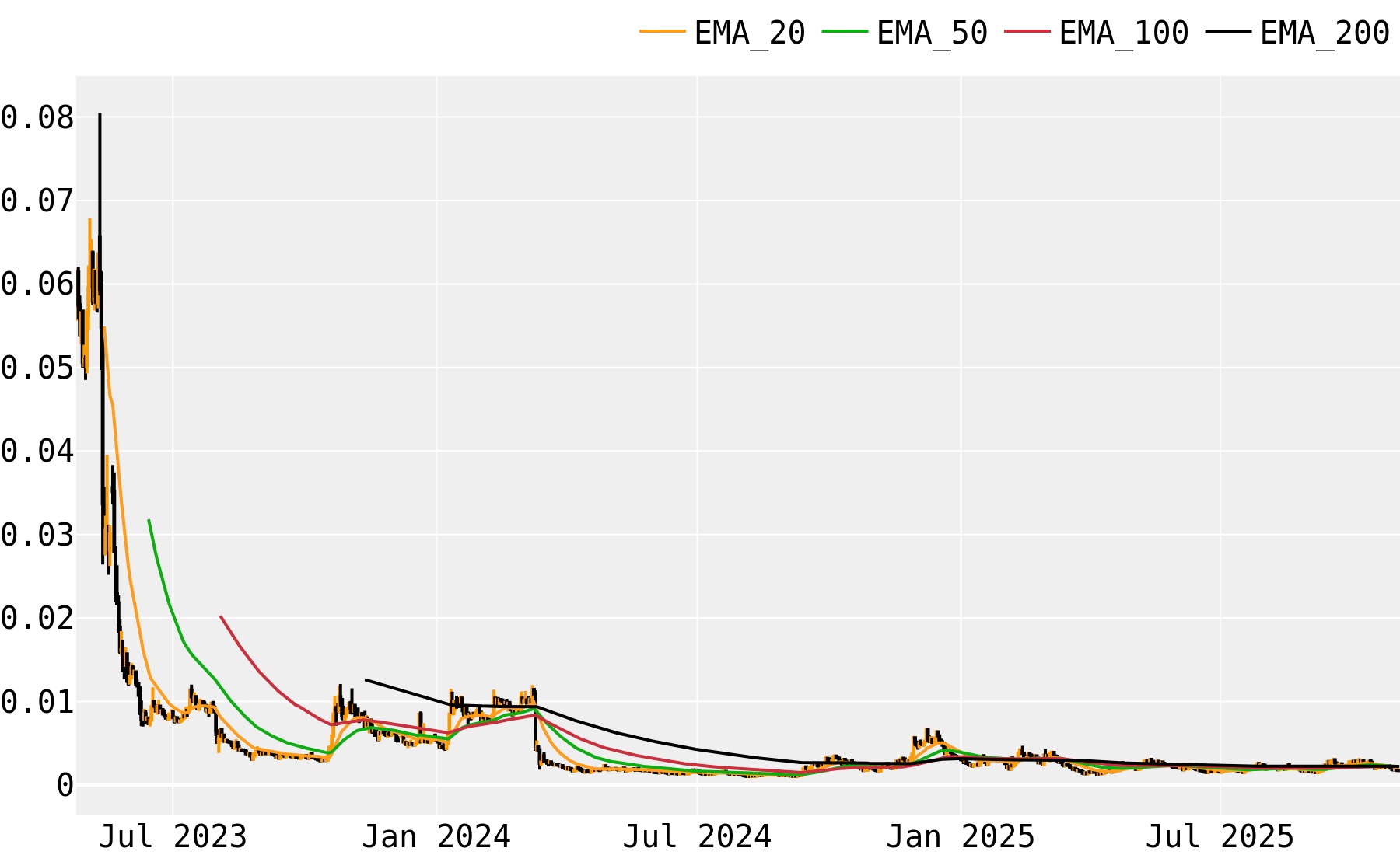 HEX HEX Экспоненциальные скользящие средние
