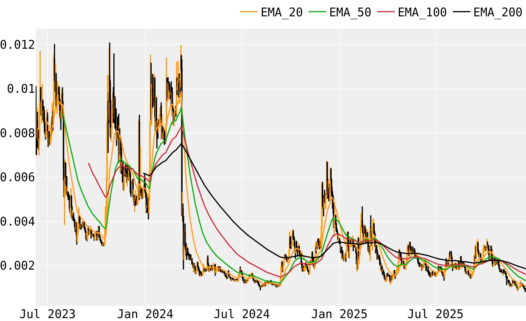 HEX HEX Экспоненциальные скользящие средние