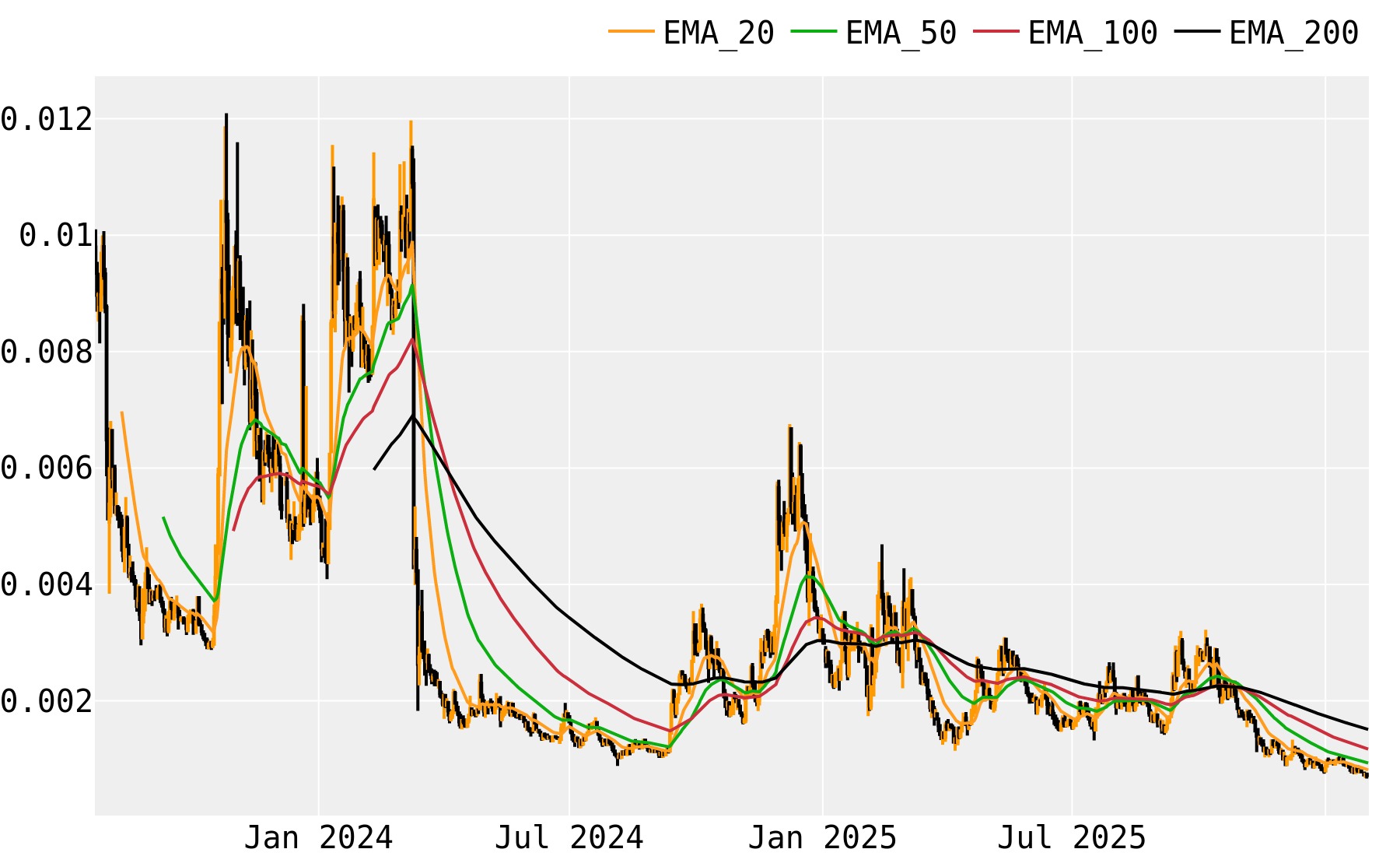 HEX HEX Экспоненциальные скользящие средние
