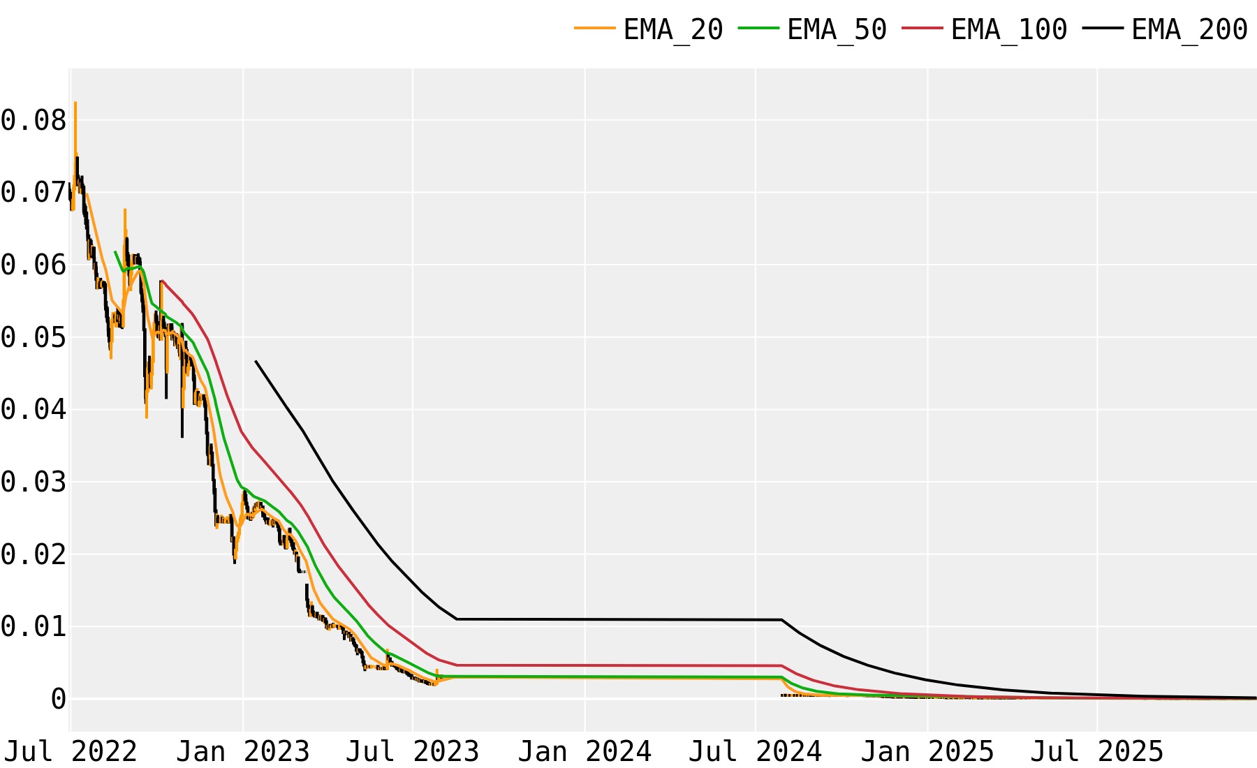 Hi Dollar HI Экспоненциальные скользящие средние