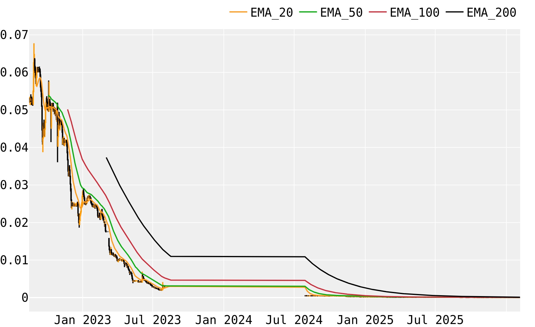 Hi Dollar HI Экспоненциальные скользящие средние