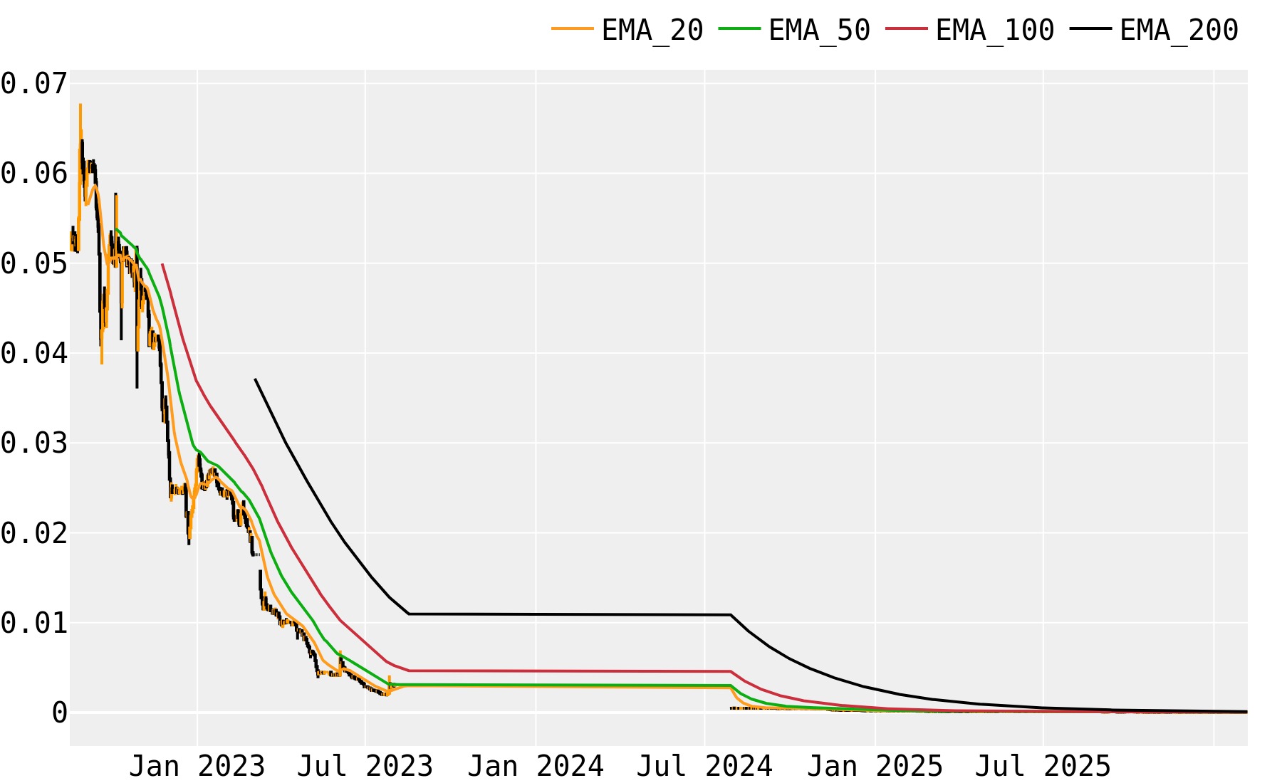 Hi Dollar HI Экспоненциальные скользящие средние