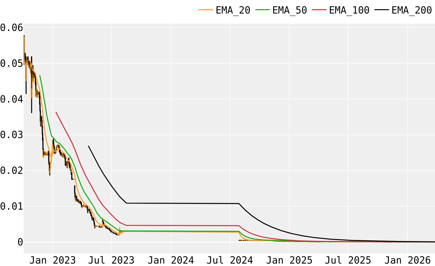 Hi Dollar HI Экспоненциальные скользящие средние