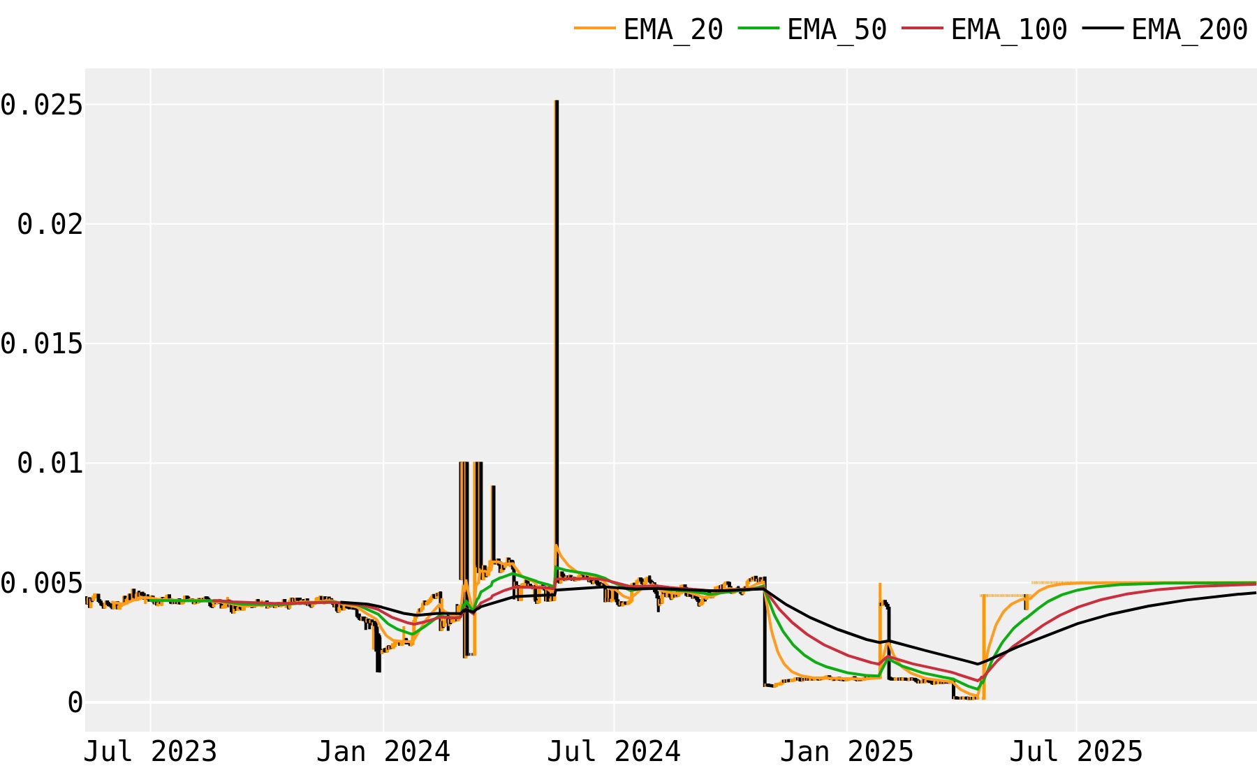 Homeros HMR Exponential moving averages