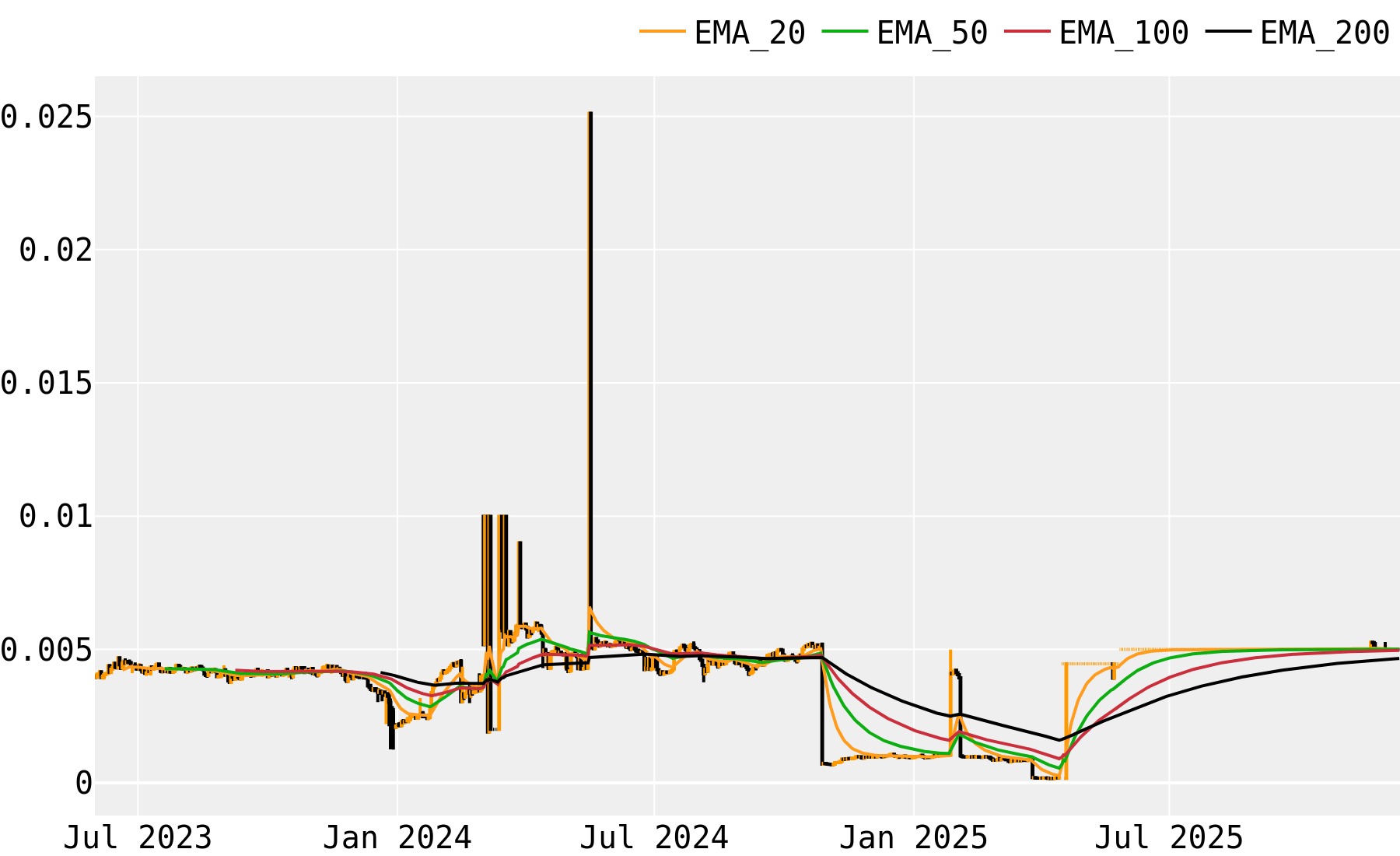 Homeros HMR Exponential moving averages