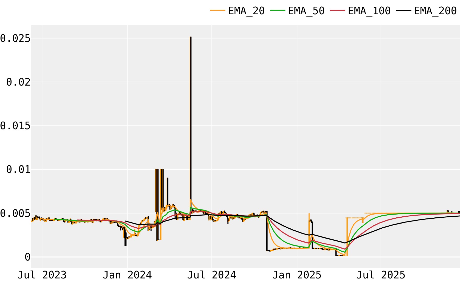Homeros HMR Экспоненциальные скользящие средние