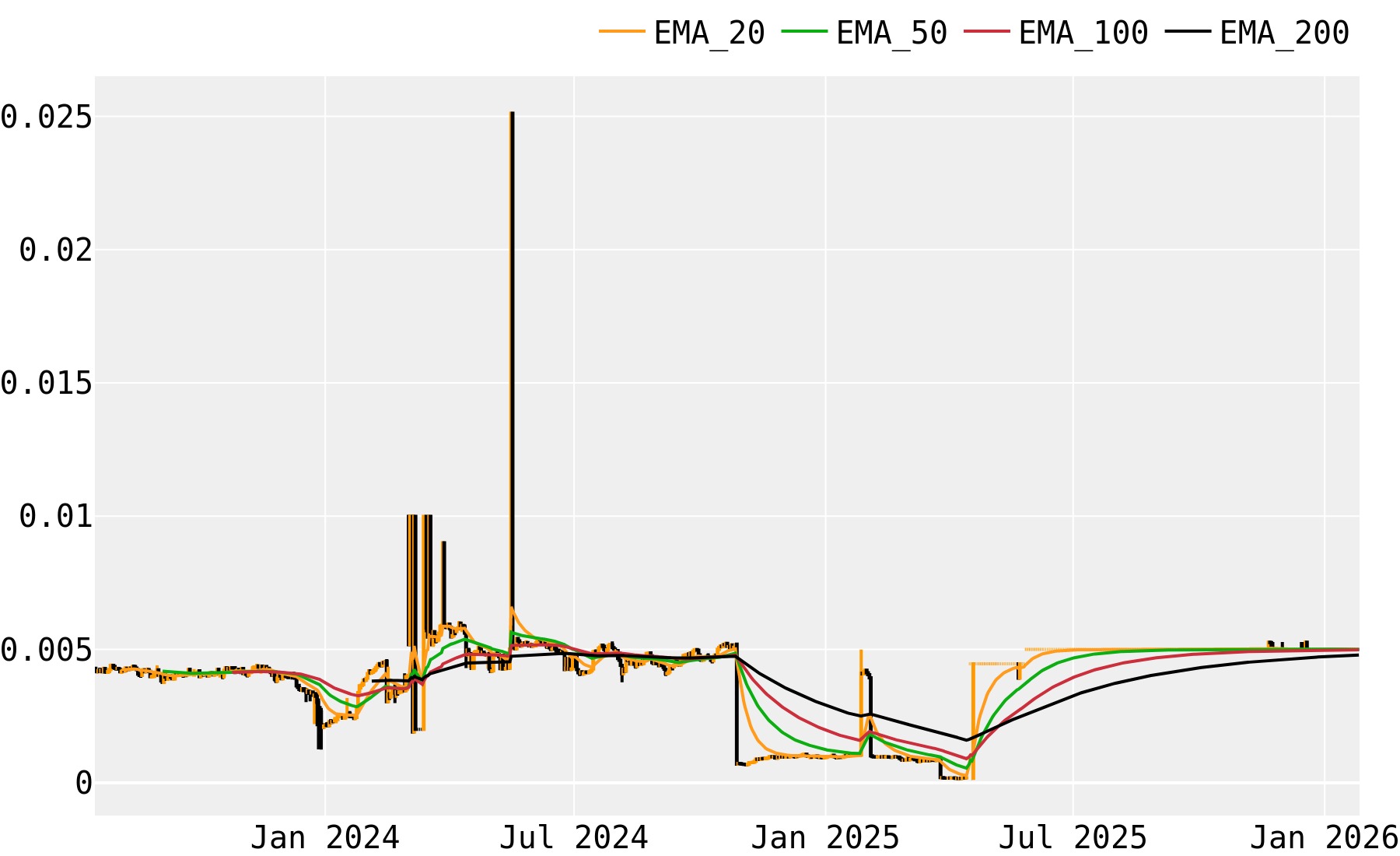 Homeros HMR Экспоненциальные скользящие средние