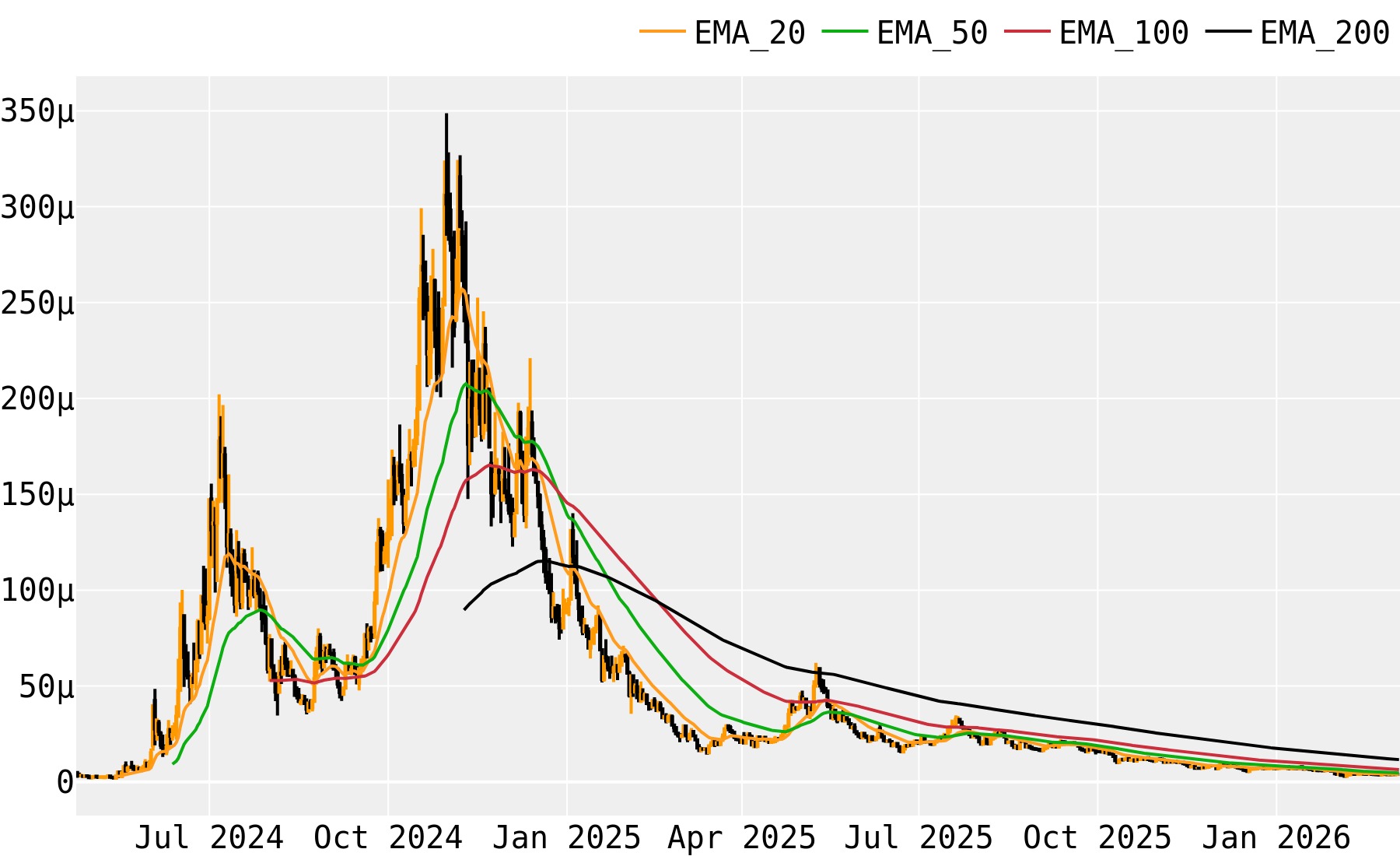 Hoppy HOPPY Экспоненциальные скользящие средние
