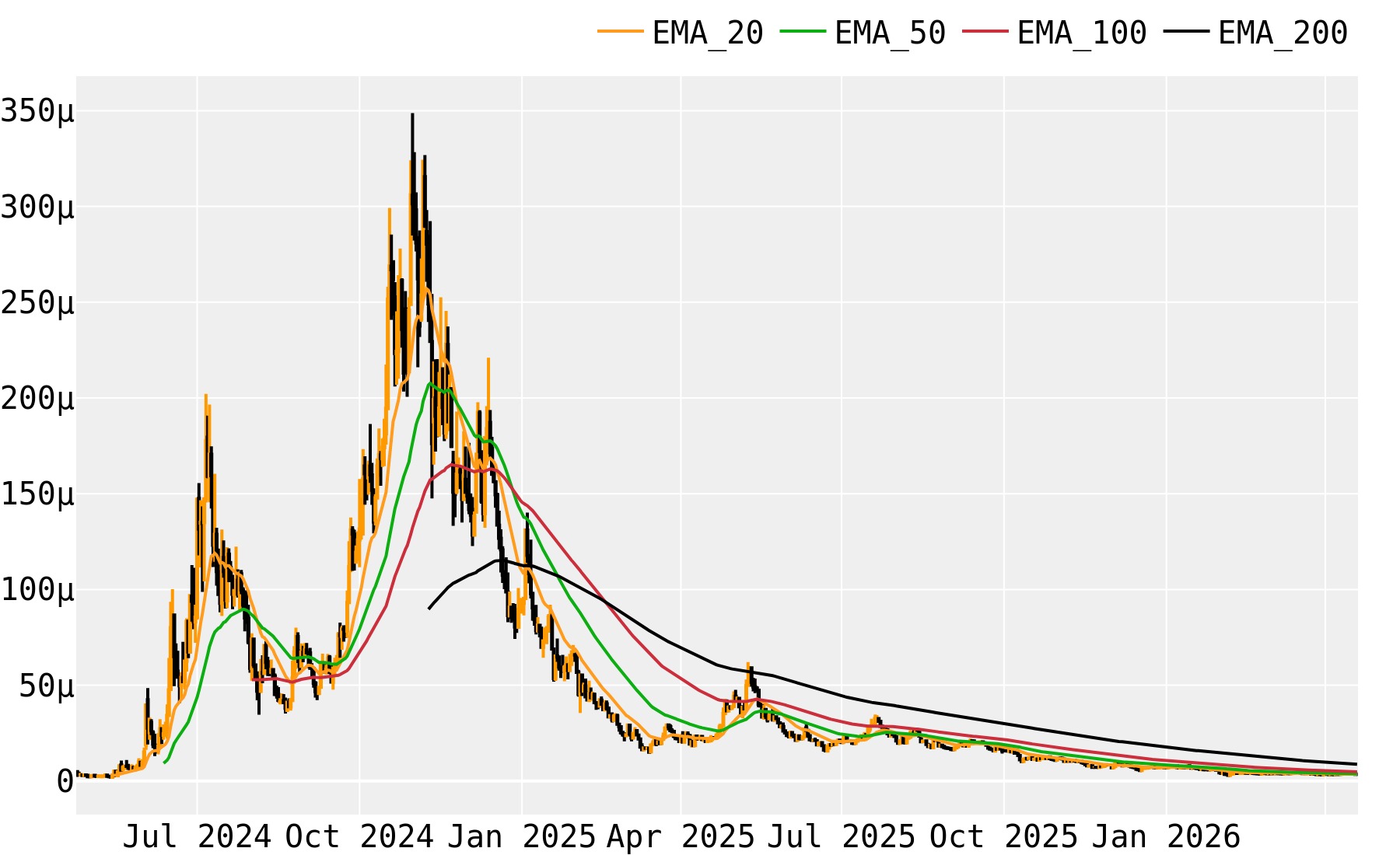Hoppy HOPPY Экспоненциальные скользящие средние