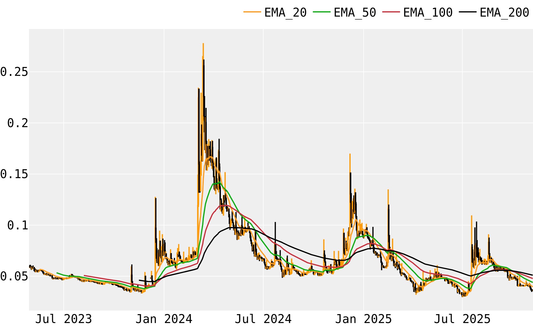 HOPR HOPR Exponential moving averages