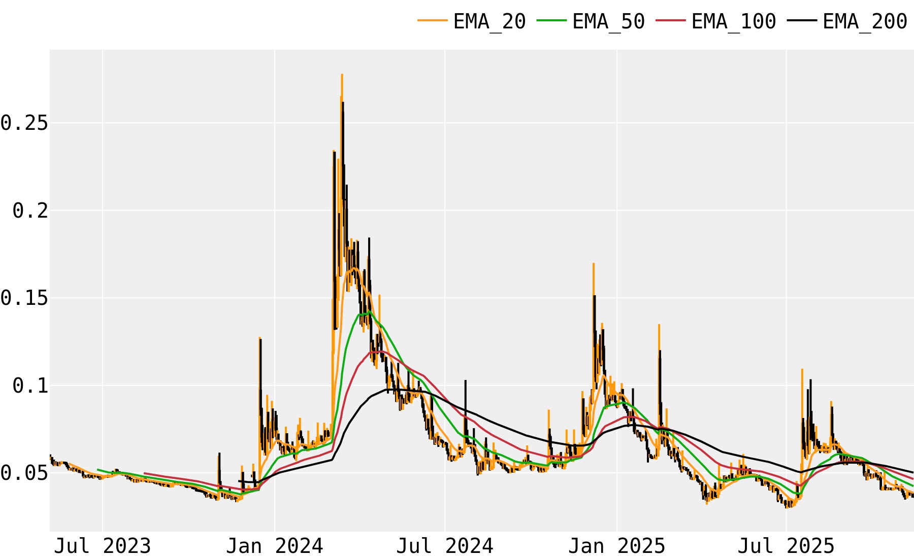 HOPR HOPR Exponential moving averages