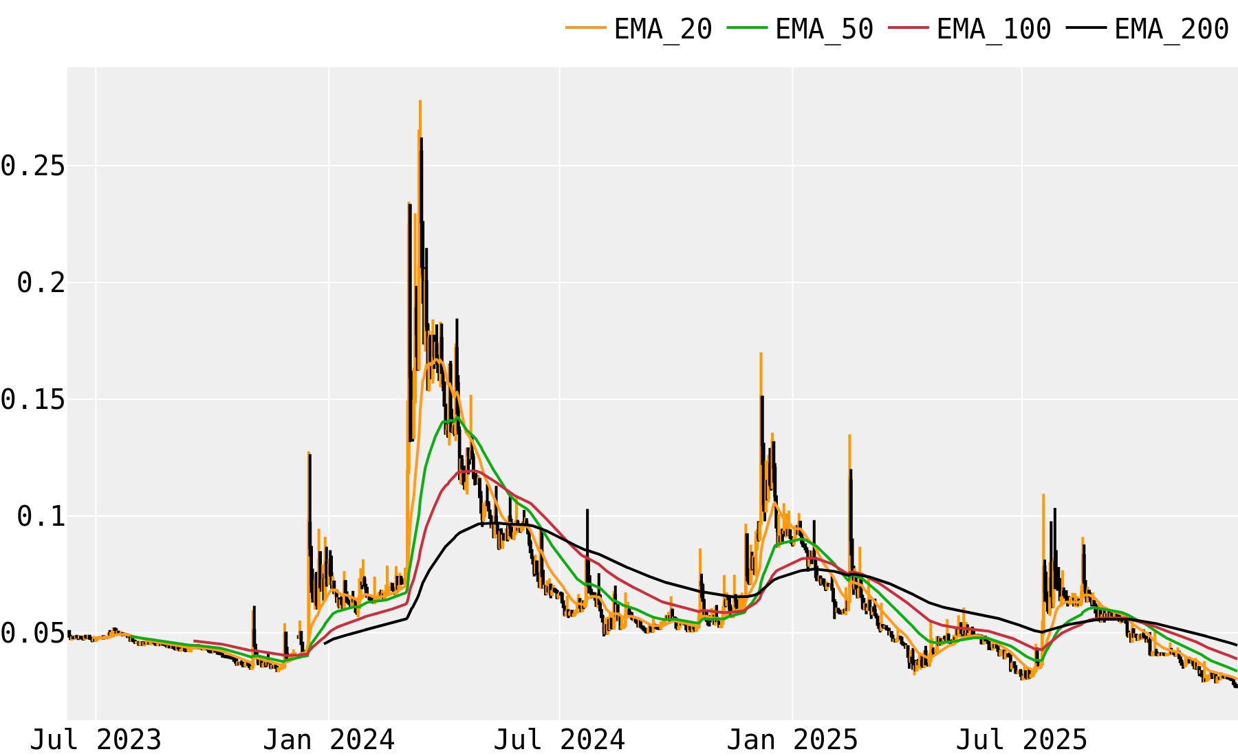 HOPR HOPR Экспоненциальные скользящие средние
