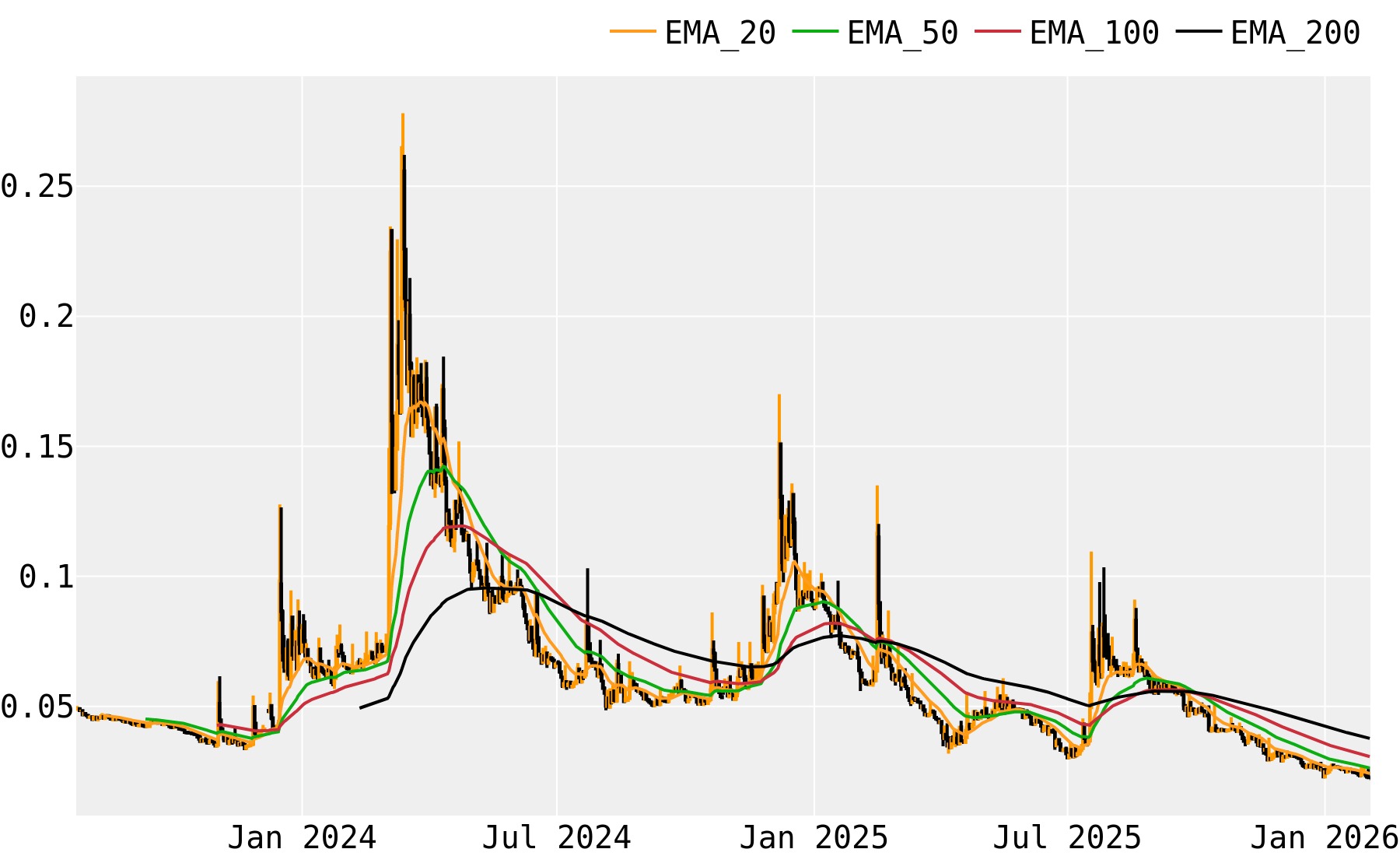 HOPR HOPR Экспоненциальные скользящие средние