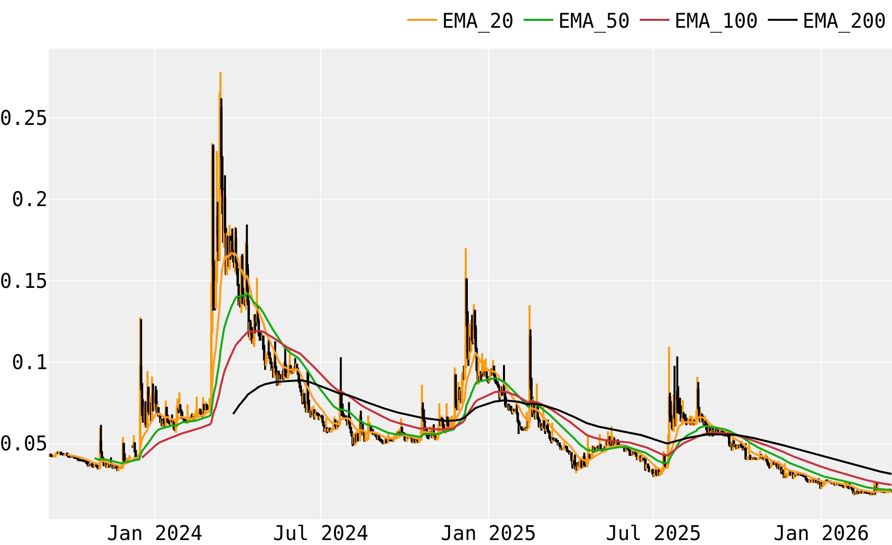 HOPR HOPR Экспоненциальные скользящие средние