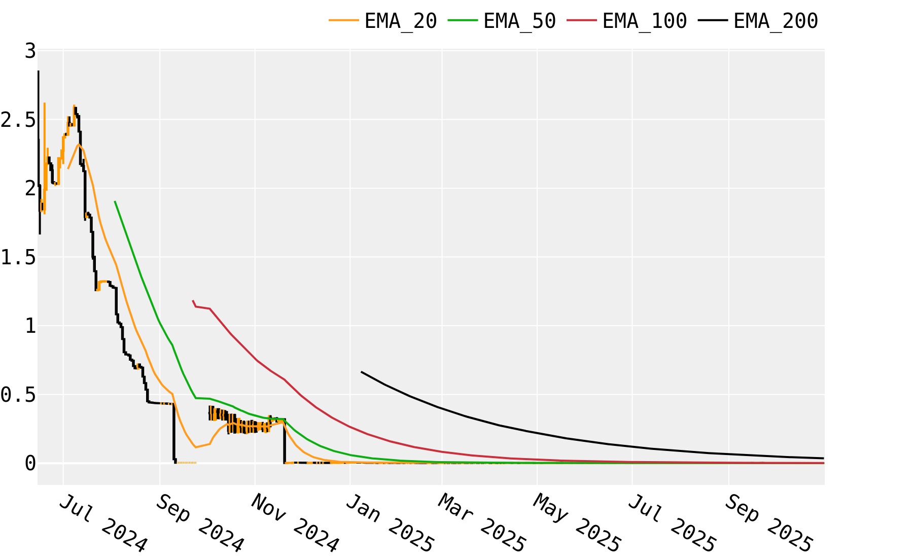 EXPERT_MONEY EXPERT Exponential moving averages