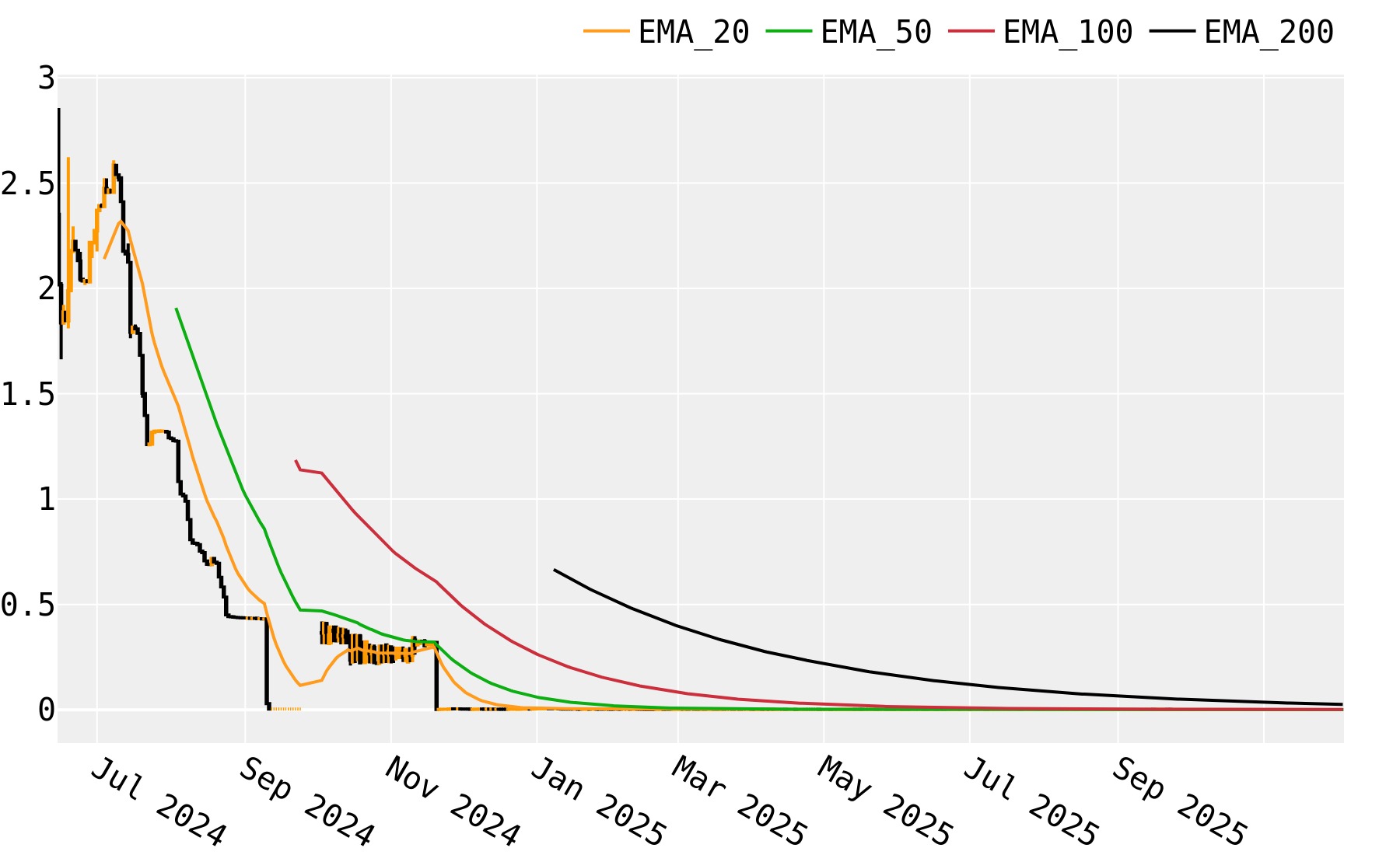 EXPERT_MONEY EXPERT Exponential moving averages