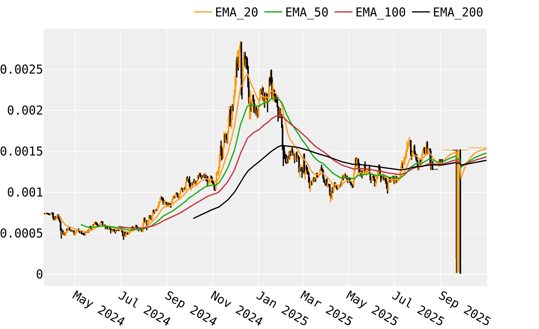 HugeWin HUGE Экспоненциальные скользящие средние