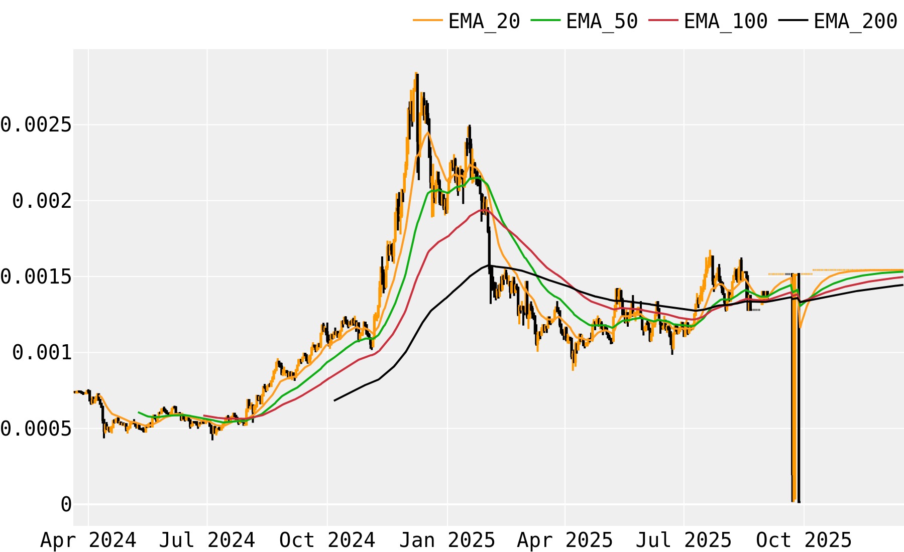 HugeWin HUGE Экспоненциальные скользящие средние