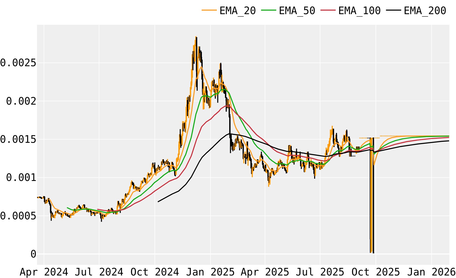 HugeWin HUGE Экспоненциальные скользящие средние